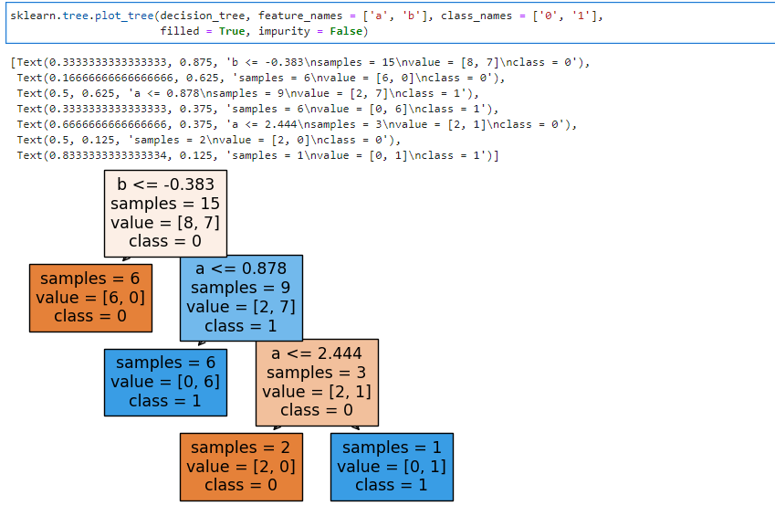 Solved Complete the function below, which re-implements the | Chegg.com