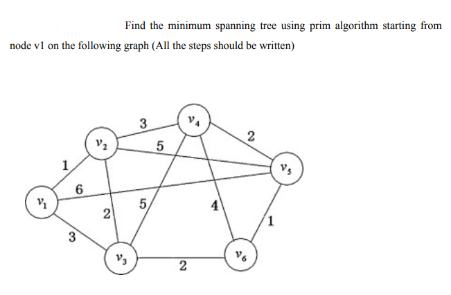 Solved Find the minimum spanning tree using prim algorithm | Chegg.com