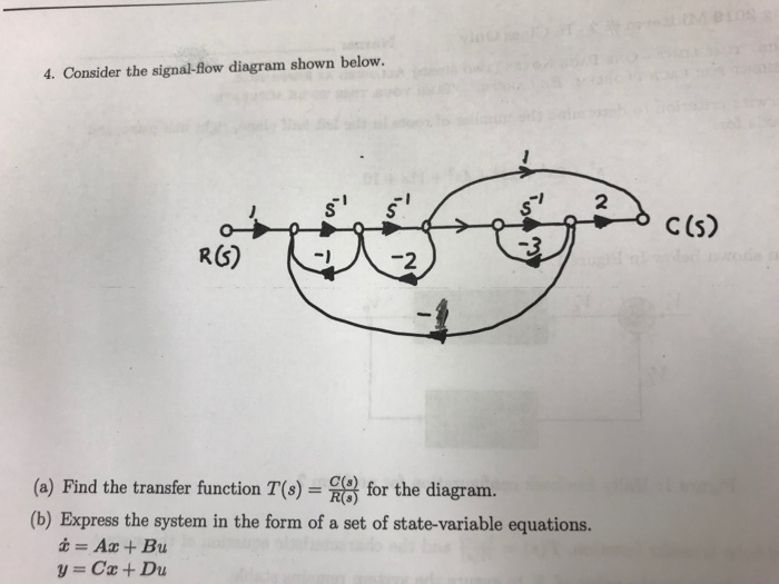 Solved 4. Consider the signal-flow diagram shown below. 2 C | Chegg.com
