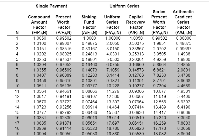 Compound Interest Table