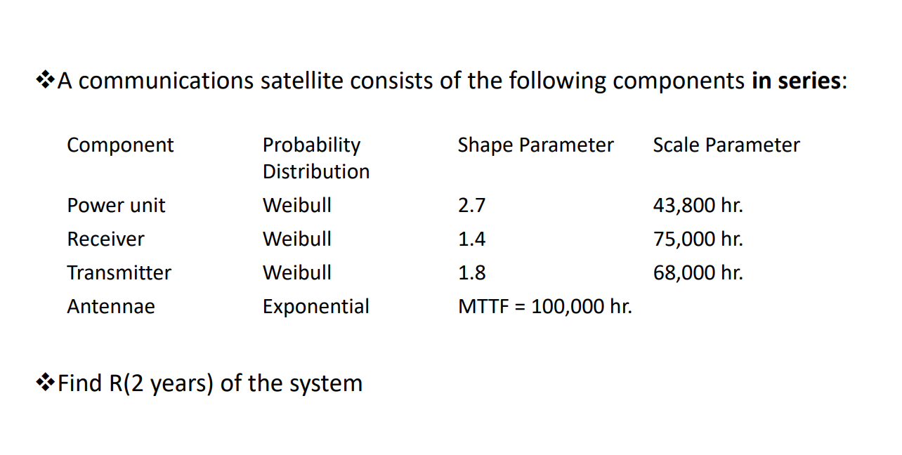 Solved * communications satellite consists of the following | Chegg.com
