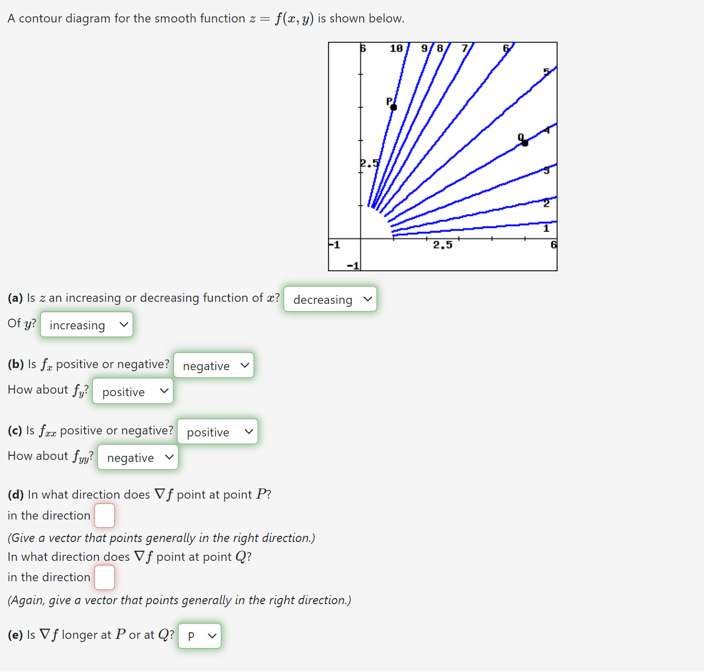 Solved A contour diagram for the smooth function z=f(x,y) is | Chegg.com