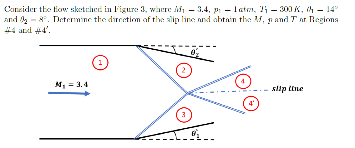 Solved Consider the flow sketched in Figure 3 , where | Chegg.com