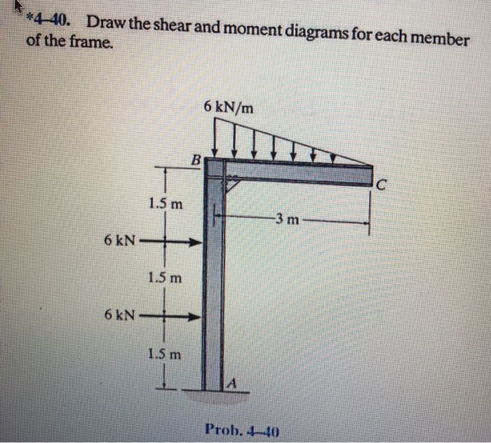 Solved *4-40. Draw the shear and moment diagrams for each | Chegg.com