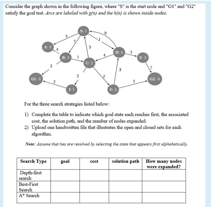 Solved Consider the graph shown in the following figure, | Chegg.com
