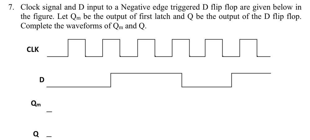 Solved Clock signal and D input to a Negative edge triggered | Chegg.com