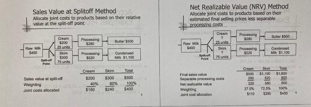 Solved Physical Measure Method Allocate joint costs to | Chegg.com