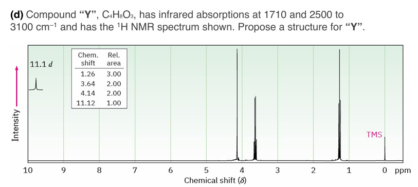 Solved (d) ﻿Compound "Y", C4H8O3, ﻿has infrared absorptions | Chegg.com
