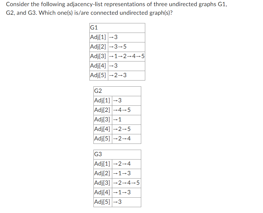Solved Consider the following adjacency-list representations | Chegg.com