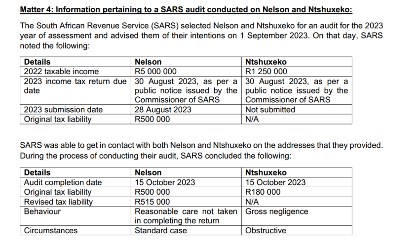 Solved Matter 4: Information pertaining to a SARS audit | Chegg.com