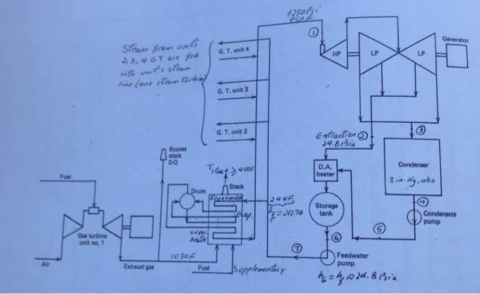 Consider the combined cycle system flow diagram shown | Chegg.com