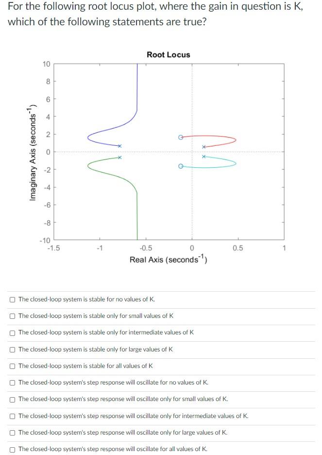 Solved For the following root locus plot, where the gain in | Chegg.com