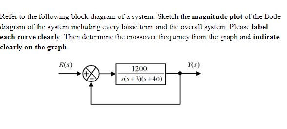 Solved Refer to the following block diagram of a system. | Chegg.com