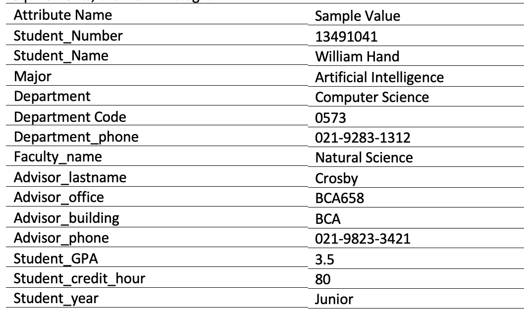 Solved The following databases are currently stored in a | Chegg.com
