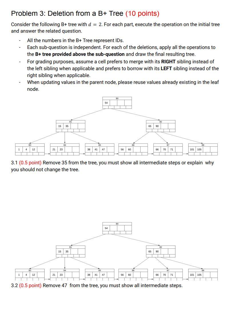 Solved Problem 3: Deletion from a B+ Tree (10 points) | Chegg.com