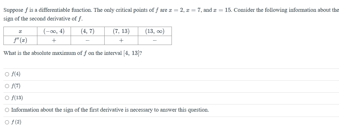 Solved Suppose f is a differentiable function. The only | Chegg.com