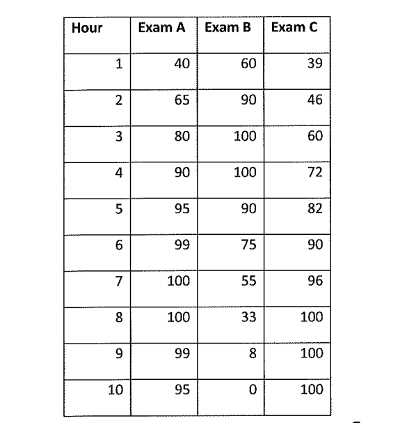 Solved \begin{tabular}{|r|r|r|r|} \hline | Chegg.com