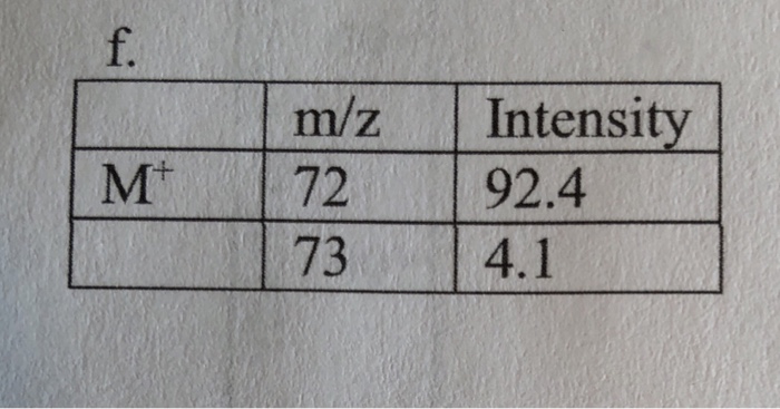 Solved INTRODUCTION Mass spectra are often used to determine | Chegg.com