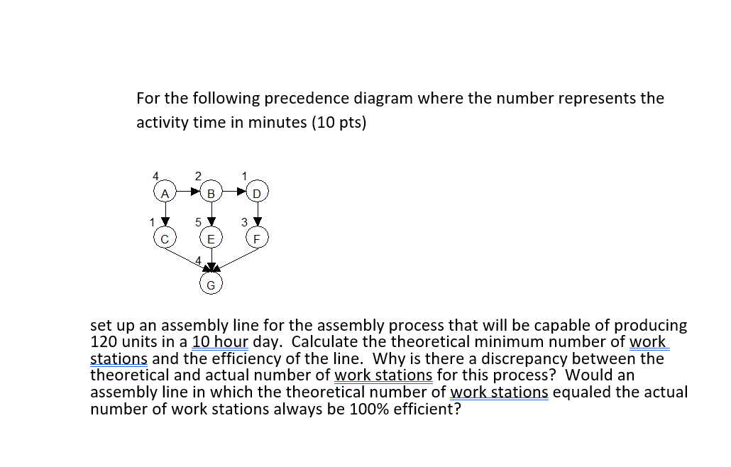 For the following precedence diagram where the number | Chegg.com