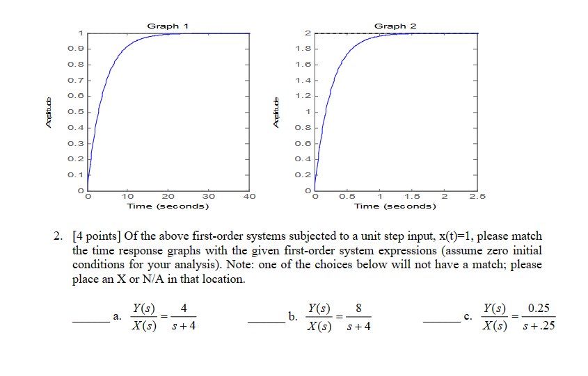 Solved [4 ﻿points] ﻿Of the above first-order systems | Chegg.com