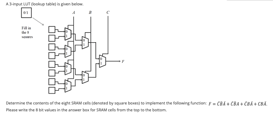 Solved A 3-input LUT (lookup table) is given below. 0/1 A B | Chegg.com