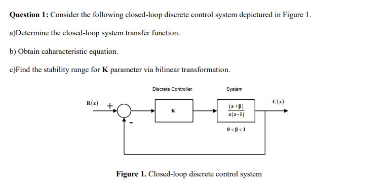 Solved Question 1: Consider the following closed-loop | Chegg.com