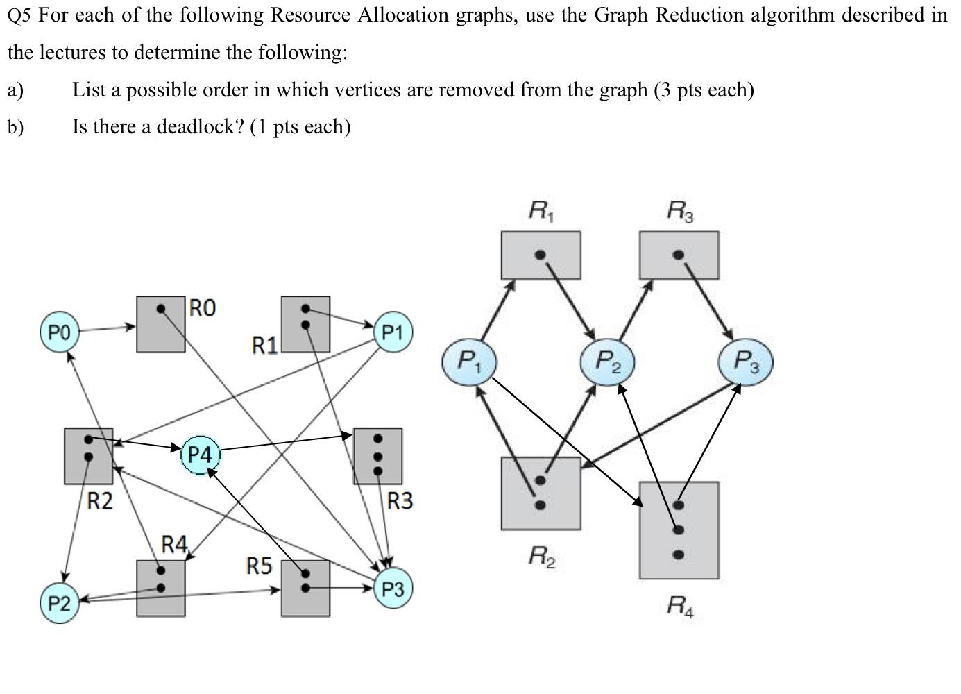 Solved Q5 For each of the following Resource Allocation | Chegg.com