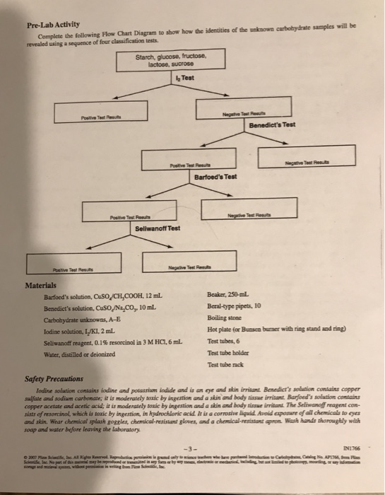 Solved Complete the following Flow Chart Diagram to show how | Chegg.com
