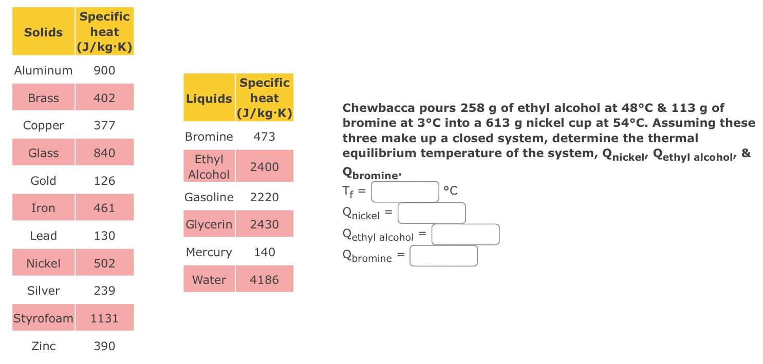 Solved Specific Solids heat (J/kg.K) Aluminum 900 Brass 402 | Chegg.com