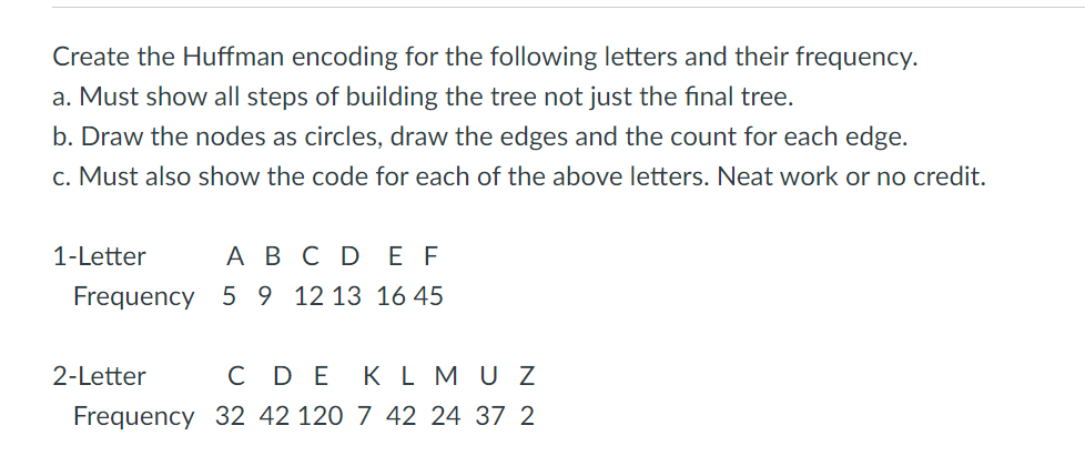 Solved Create the Huffman encoding for the following letters | Chegg.com