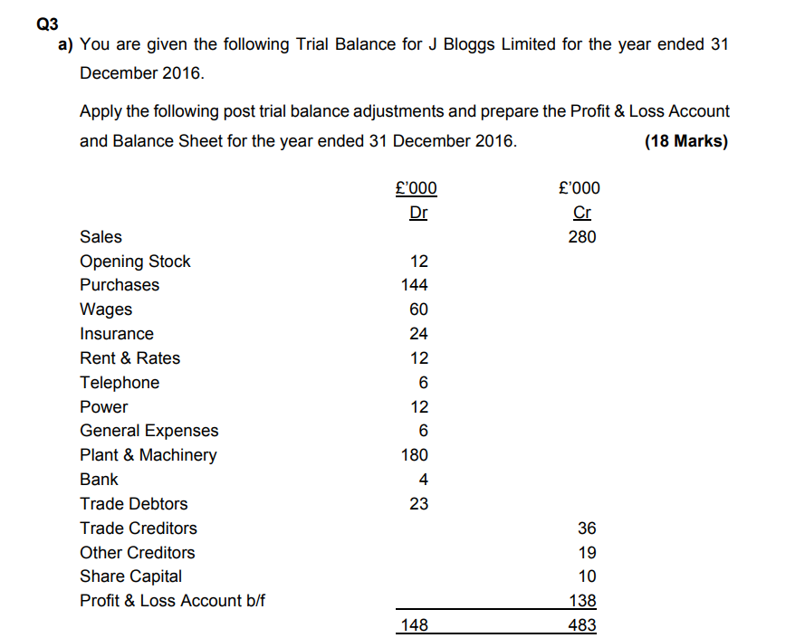 Solved Q3 a) You are given the following Trial Balance for J | Chegg.com