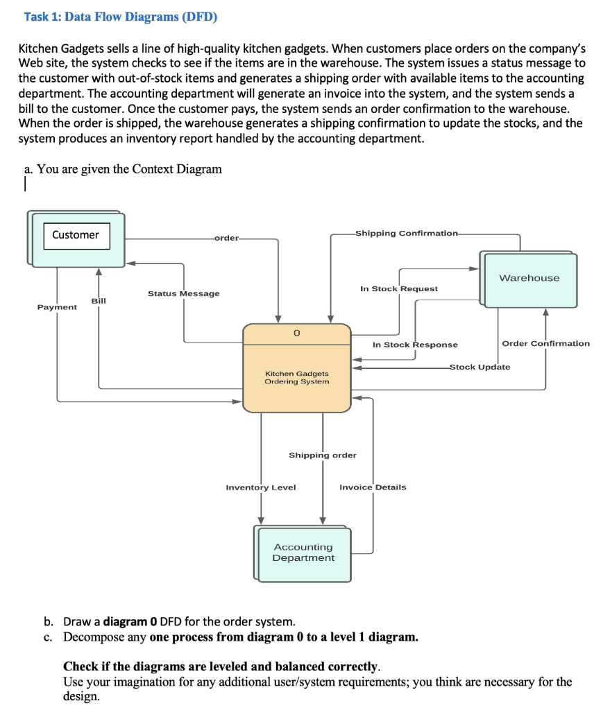 Solved Task 1: Data Flow Diagrams (DFD) Kitchen Gadgets | Chegg.com