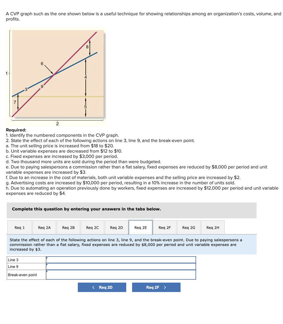 A CVP graph such as the one shown below is a useful | Chegg.com
