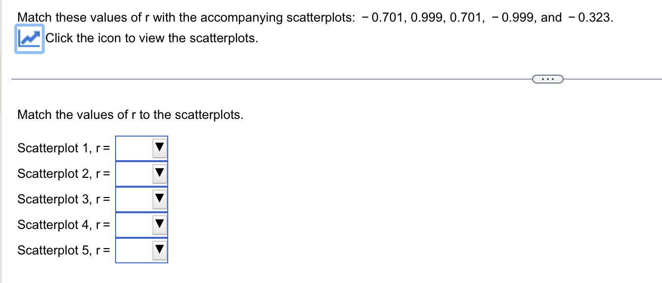 Solved Scatterplot 1 Scatterplot 2 Scatterplot 3 Scatterplot | Chegg.com