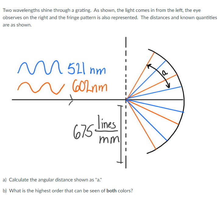 Solved Two wavelengths shine through a grating. As shown, | Chegg.com