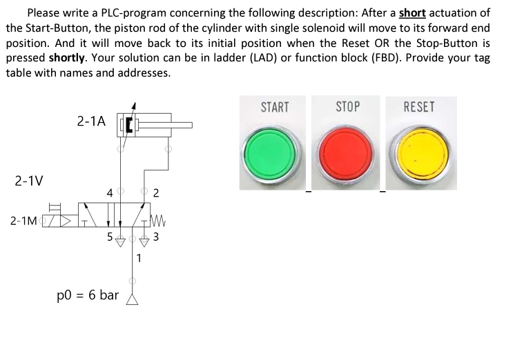 Solved Please write a PLC-program concerning the following | Chegg.com