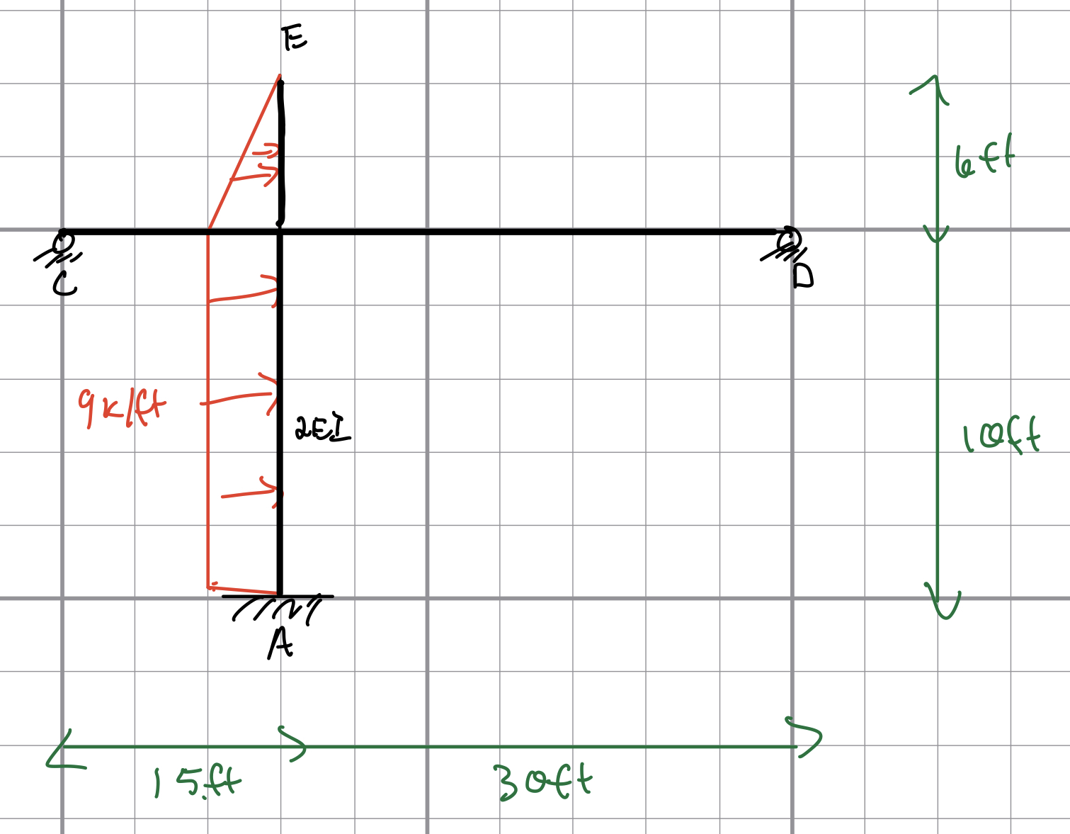 Solved This is a non prismatic frame and EI is not constant. | Chegg.com