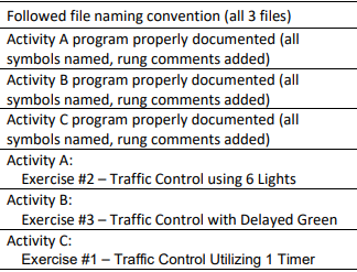 OBJECTIVES: 1. Employ cascading timers for | Chegg.com