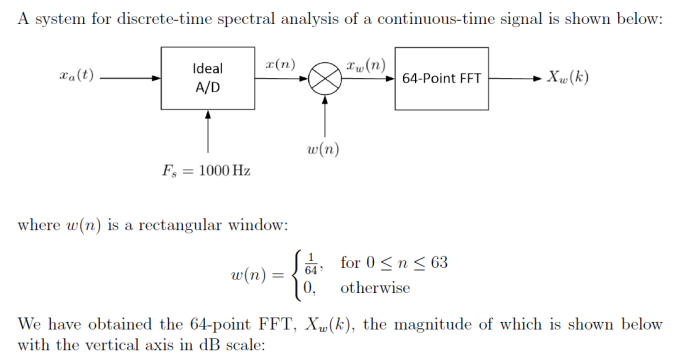 Solved A system for discrete-time spectral analysis of a | Chegg.com