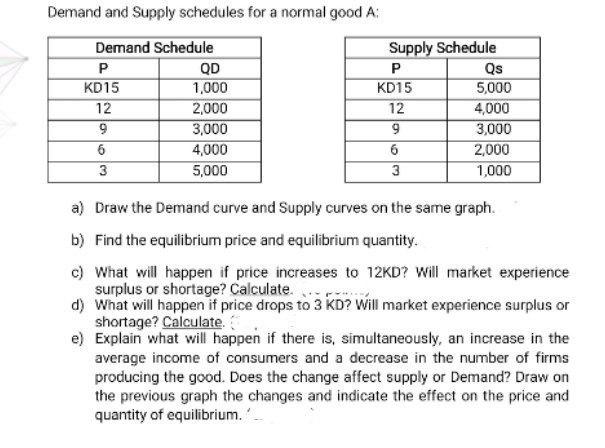 Solved Demand and Supply schedules for a normal good A: | Chegg.com