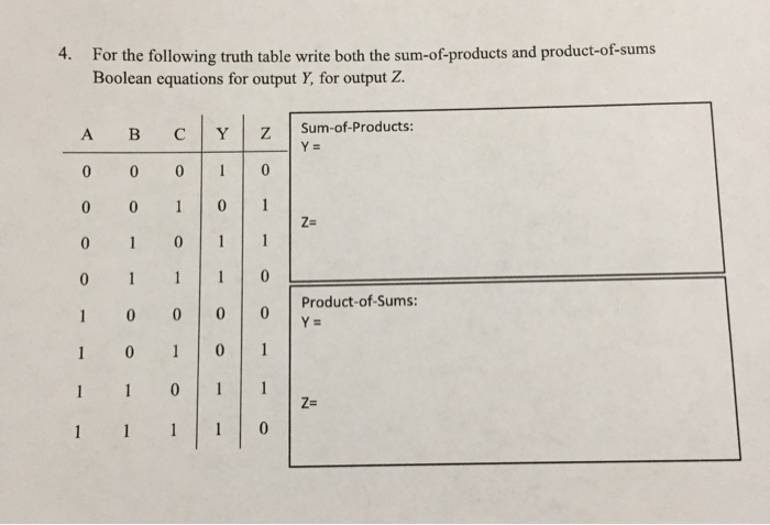 Solved For the following truth table write both the | Chegg.com