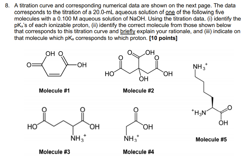 8. A titration curve and corresponding numerical data | Chegg.com