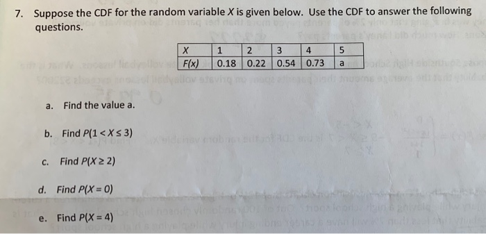 Solved Suppose the CDF for the random variable X is given | Chegg.com