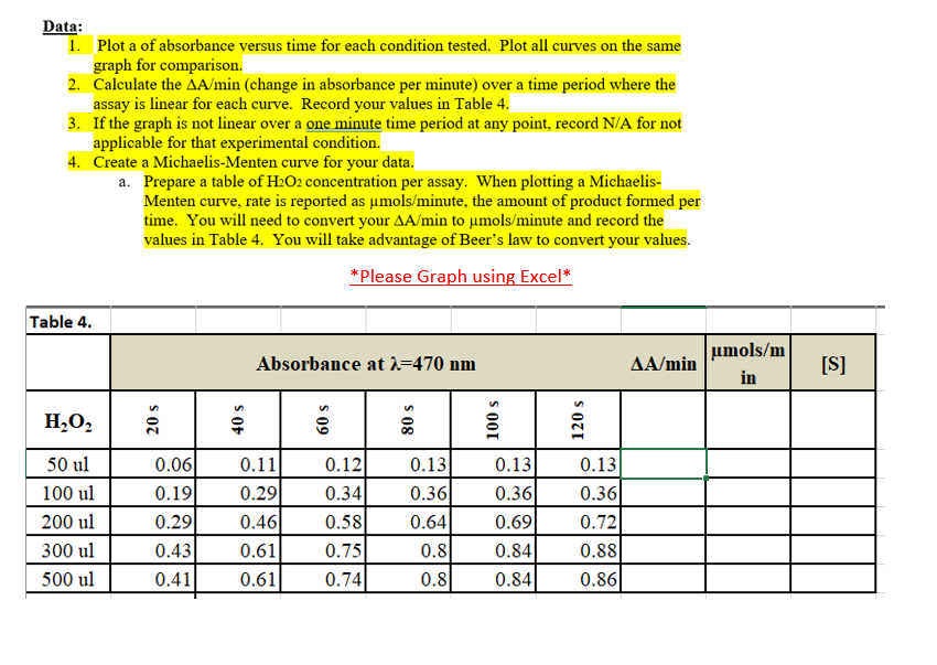 Solved Data: 1. Plot a of absorbance versus time for each | Chegg.com