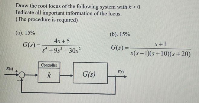 Draw the root locus of the following system with | Chegg.com