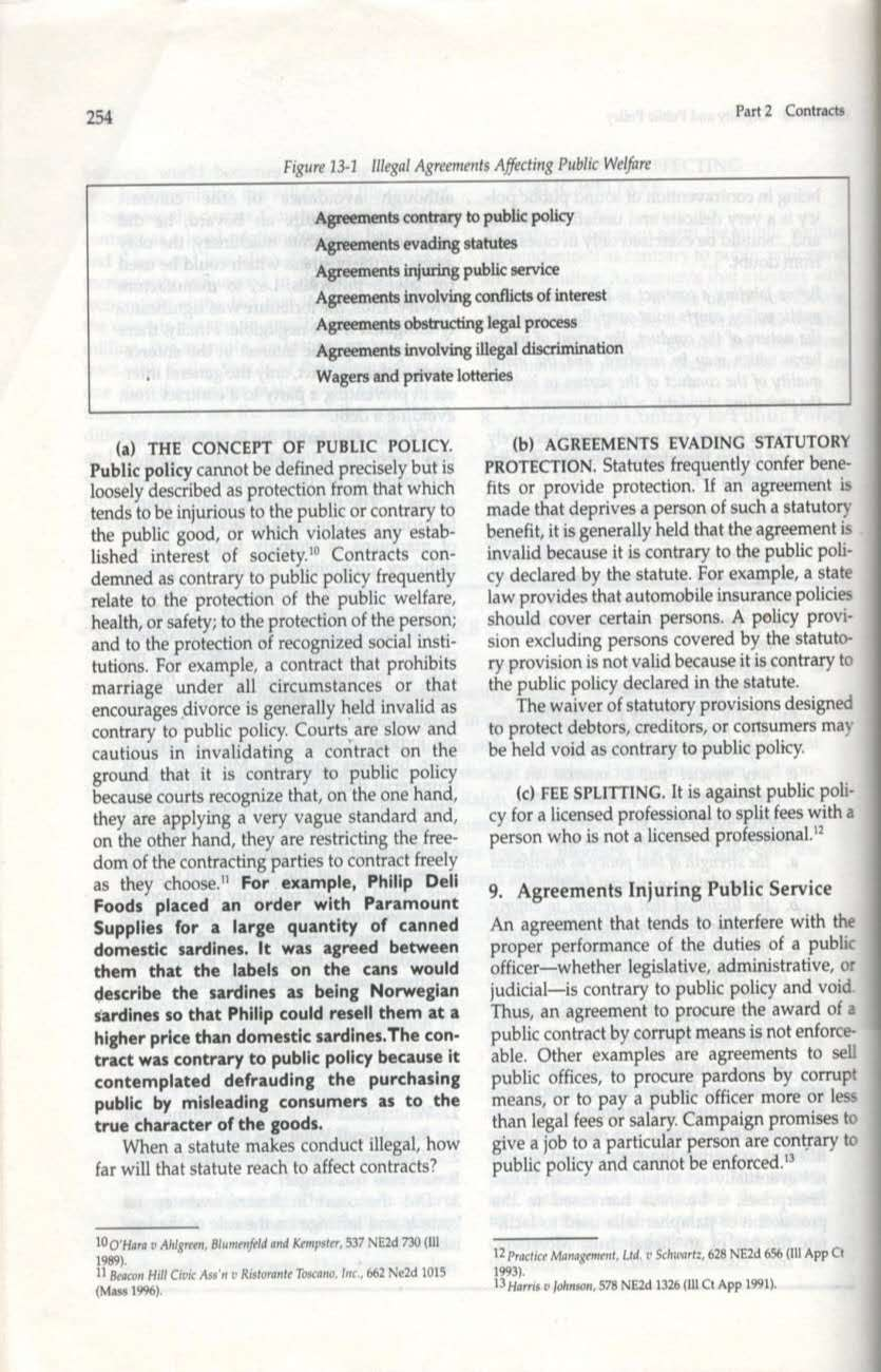 Solved 254 C Part 2 Contracts Figure 13-1 Illegal Agreements | Chegg.com