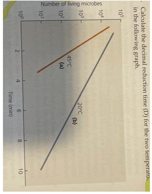 Solved Decimal Reduction Time Based On Below 1 Estimate