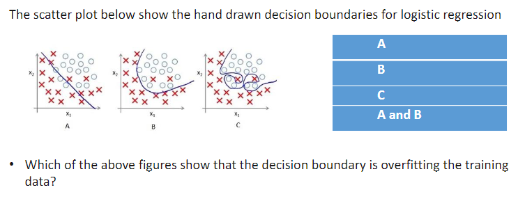 Solved The scatter plot below show the hand drawn decision | Chegg.com