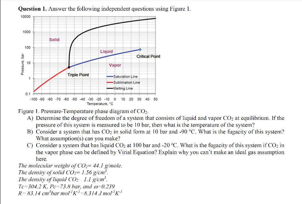 Solved Question 1. Answer the following independent | Chegg.com