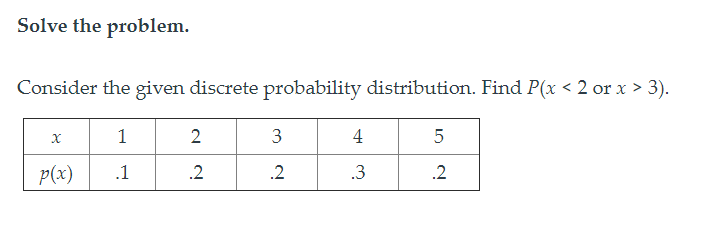 Solved Solve the problem. Consider the given discrete | Chegg.com